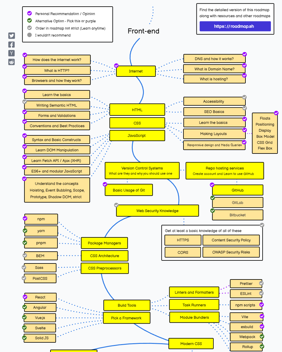 PyGWalker and Dash — Embed PyGWalker in Dash | Helped by a Nerd | Medium