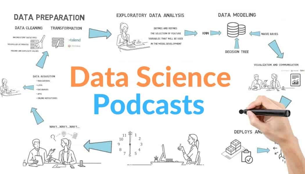 Building Your First Machine Learning Model in Python: | by Daniel ...