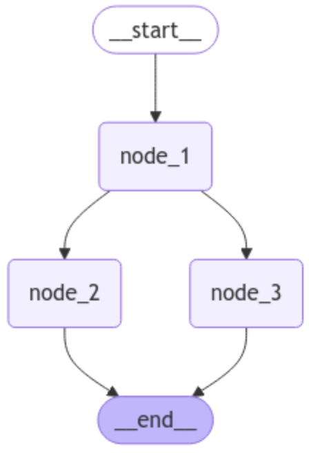 LangGraph Introduced SubGraphs. Recently LangChain introduced LangGraph ... LangGraph Introduced SubGraphs. Recently LangChain introduced LangGraph ...