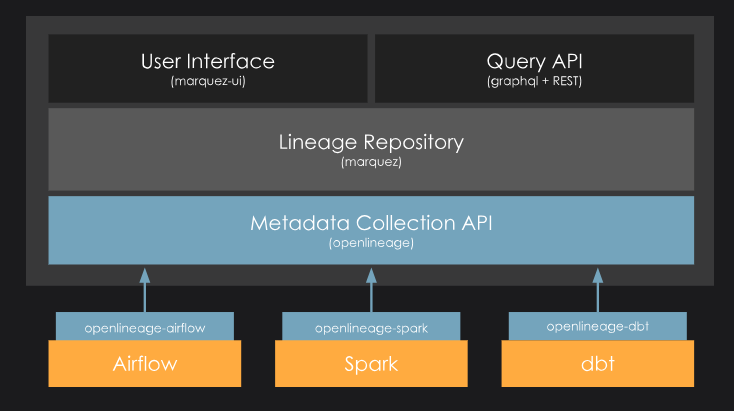 Implementing Incremental Data Processing with dbt in a Medallion ... Implementing Incremental Data Processing with dbt in a Medallion ...