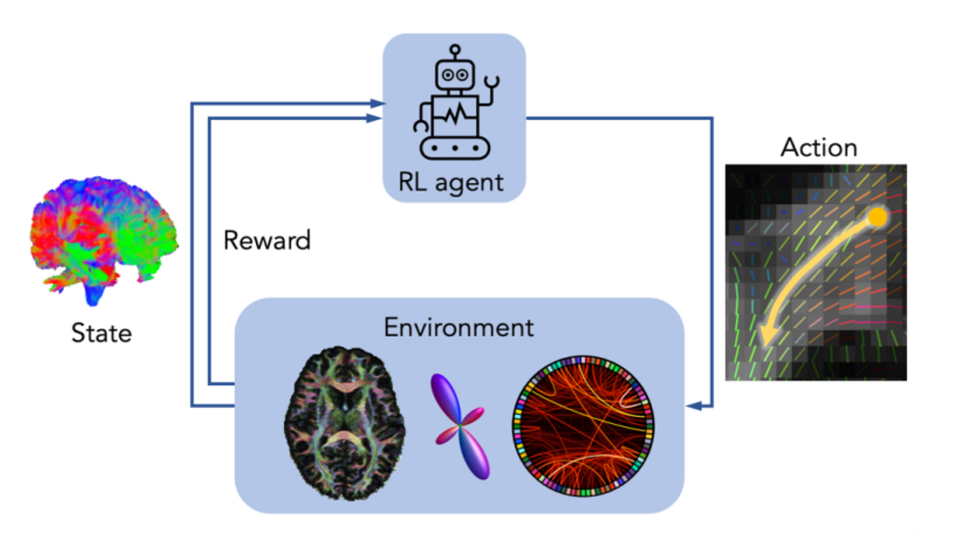Streamlining Ai Agent Development With Autogen And Llava By Ankush K 0851