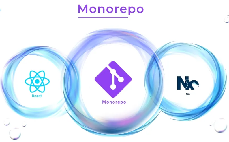 Setting Up A React Components Library In Typescript With Css Modules By Marcos Germano 5832