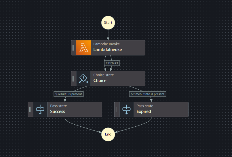 Event-Driven Magic: Unleashing Lambda Functions with EventBridge | by Kasun de Silva | Medium