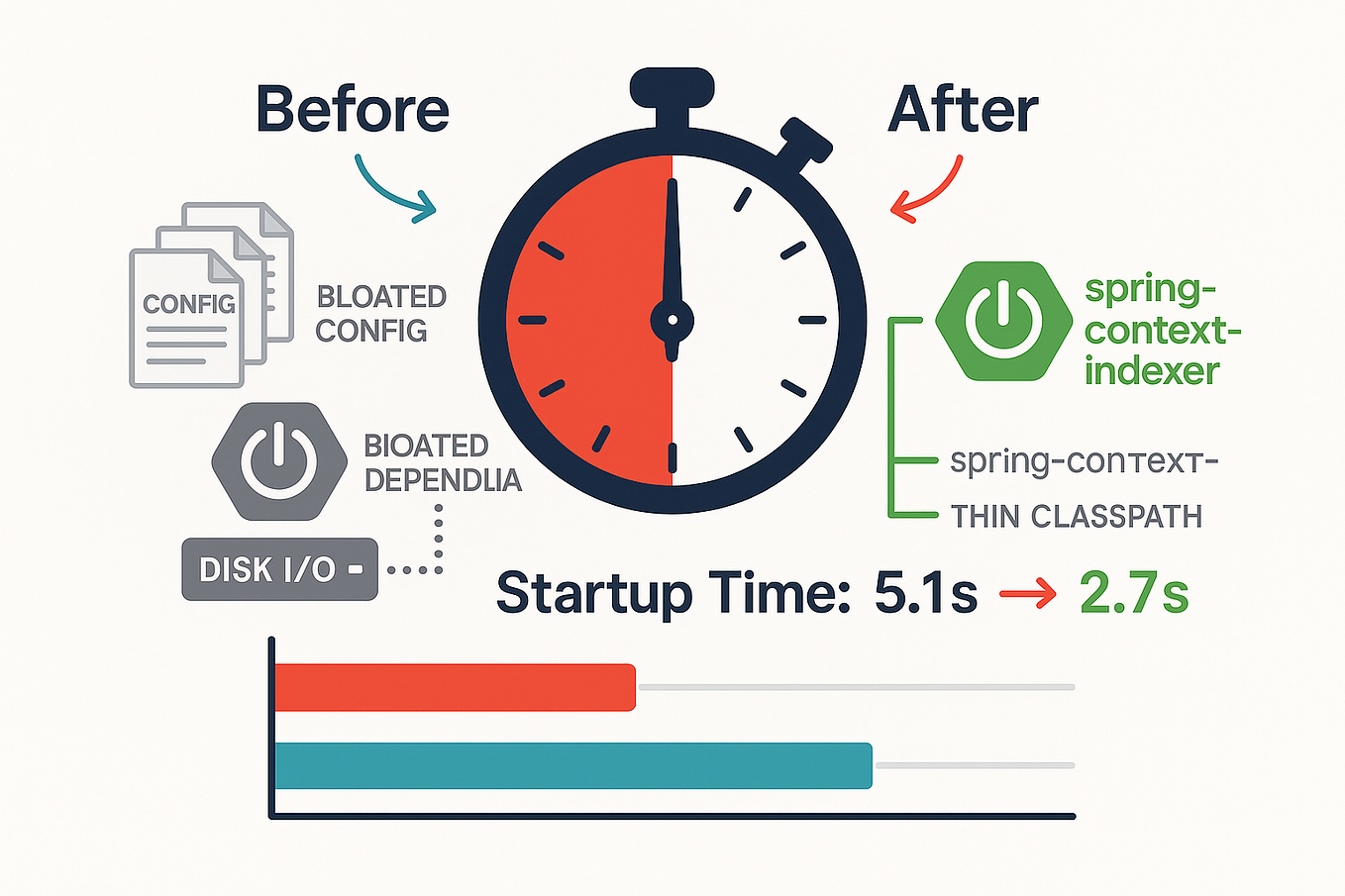 Part 03: Increase Spring Batch Performance through Parallel Steps | by Youness boutkhourst | Medium