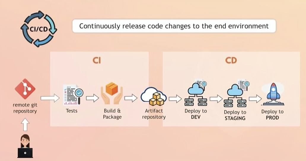 Hands-On Terraform: Implementing Secure AWS S3 Buckets, File Transfers ... Hands-On Terraform: Implementing Secure AWS S3 Buckets, File Transfers ...
