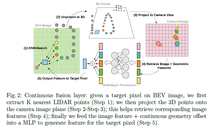 PIXOR: Real-time 3D Object Detection from Point Clouds | by Kim ...