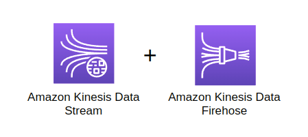 Optimizing Amazon Kinesis Data Streams: Metrics— Part 2 | by Felipelobatodasilva | Medium
