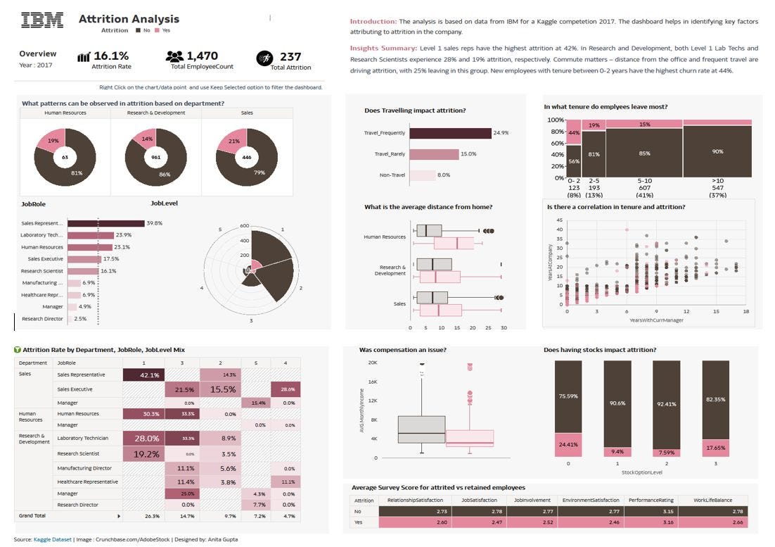 Cohort Analysis In Power BI Complete Guide By Tomas p Medium
