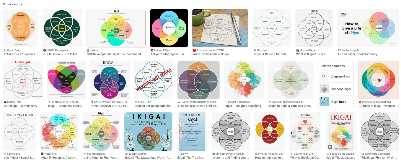 Journey to find Ikigai: 4. Writing is a quest for IKIGAI | by Kei Tsuda ...