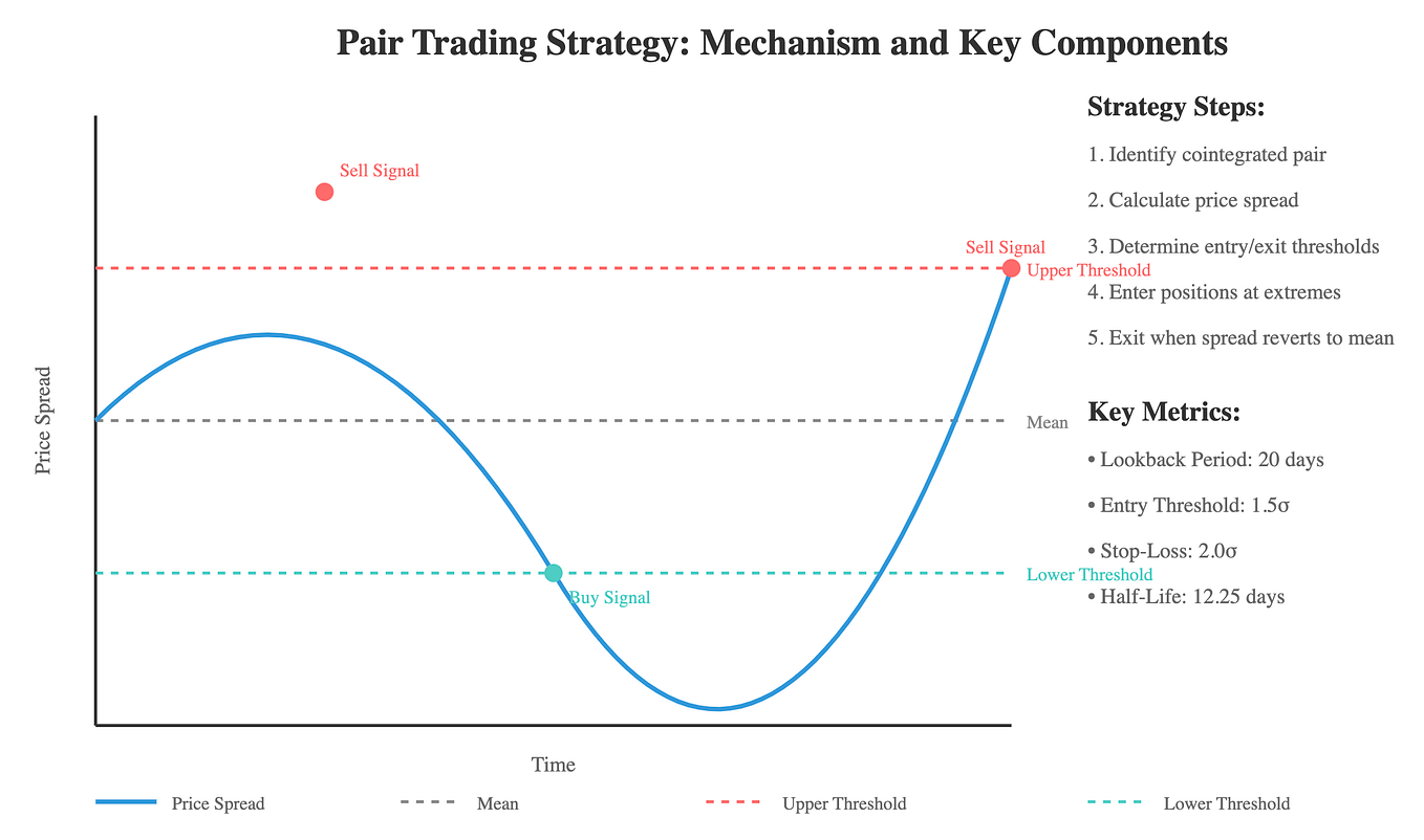Deep Reinforcement Learning in Algorithmic Trading: A Step-by-Step ...