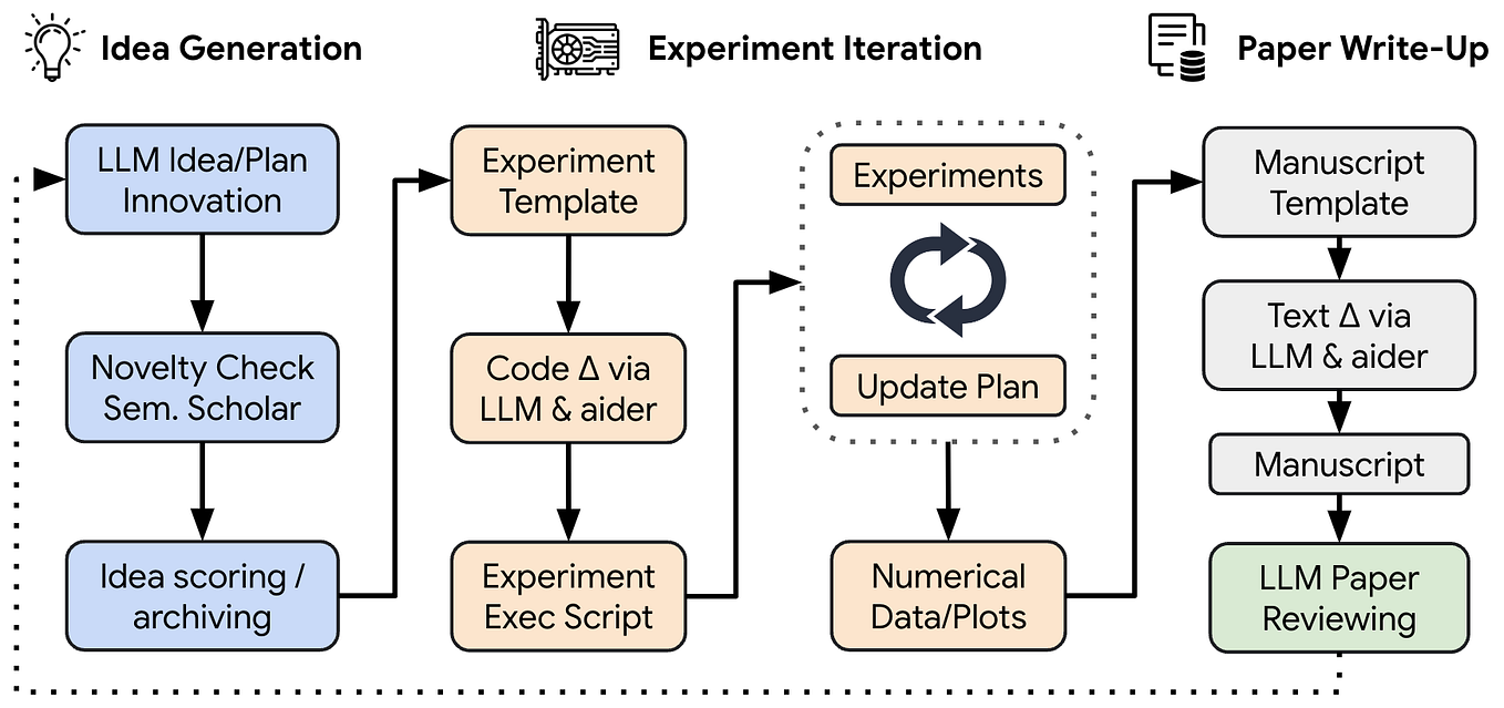 Reasoning with use of Code Execution with Gemini API | by Priyanshu ...