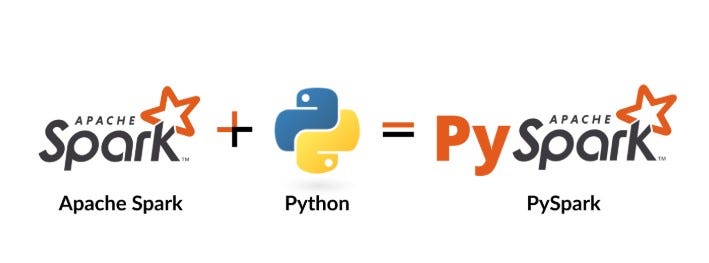 Incremental Load In Databricks Using Pyspark By Manoj Panicker Medium