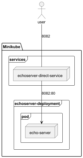 How To Send Multiple AVRO Schemas In The Same Topic | by Manuel Doncel Martos | Medium