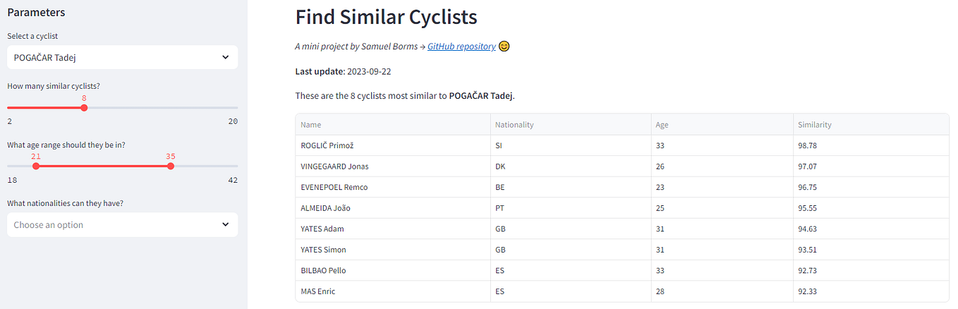 Setting up a Python project | by Sam Borms | Medium