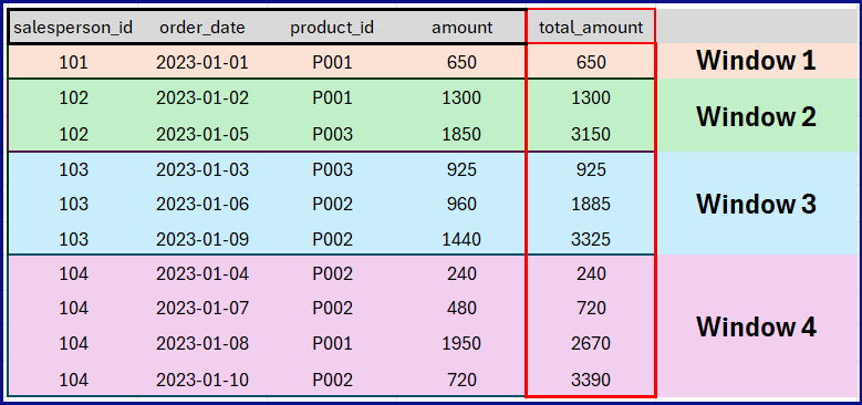 Sql Nested Window Functions The Nested Case Expression Unlimited By Boris J Towards Data 2690