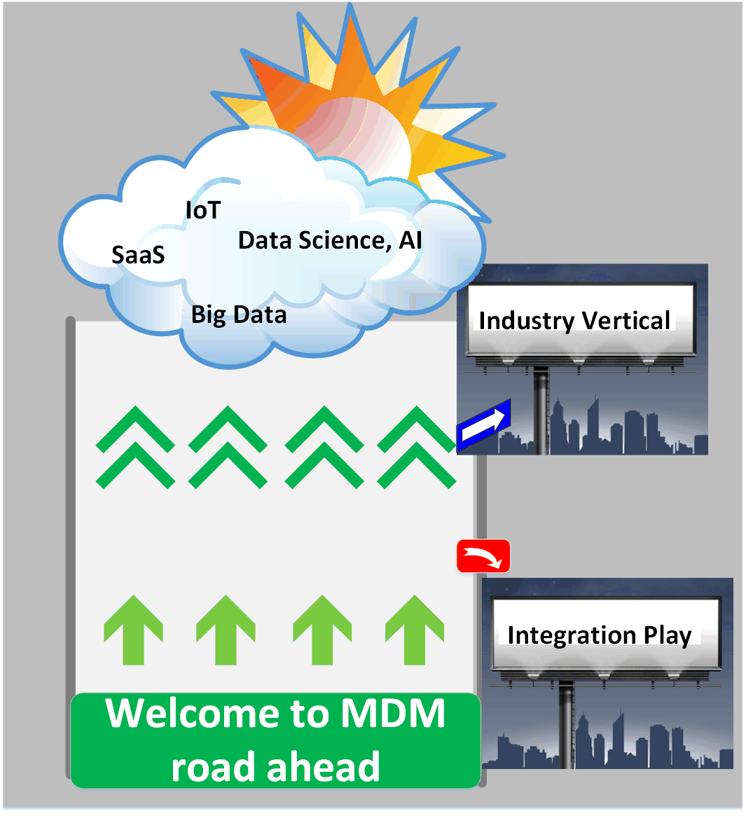 Is MDM (Master Data Management) dead? | by Lochan Narvekar | Medium