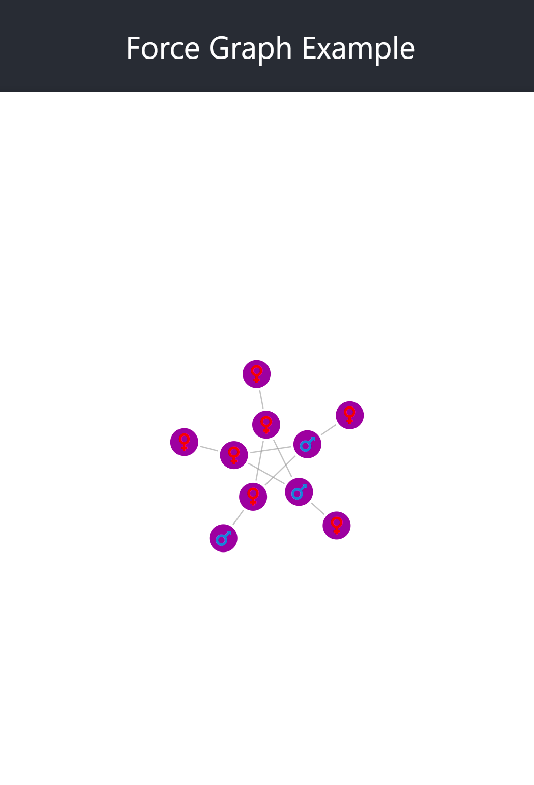 Creating a Force Graph using React, D3, and PixiJS | by Gil Fink | Level Up Coding