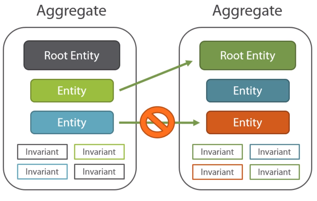 Feature Oriented Development in .NET | by Ankit Sharma | Medium
