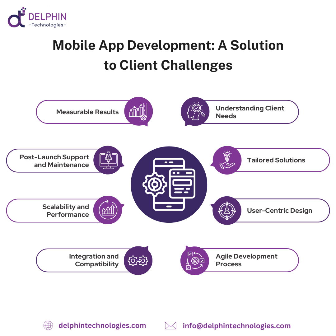 How to Stop Blog Content Scraping in WordPress — Delphin Technologies | by Delphin Technologies ...