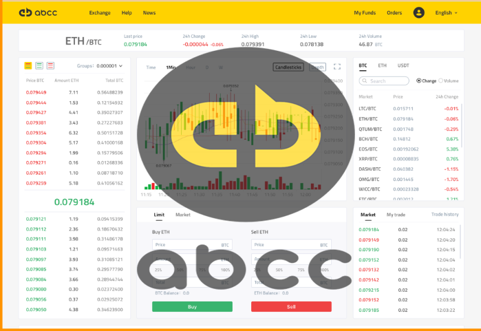 ABCC Exchange. ABCC Digital Asset Exchange (ABCC) is a… | by Nunes ...