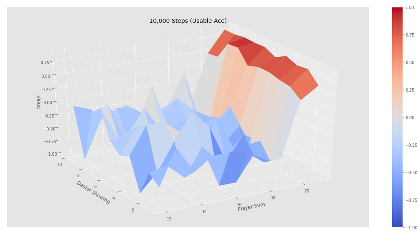 Rendering 3D Objects in Blender Using Python | by Reuben Kavalov | Medium