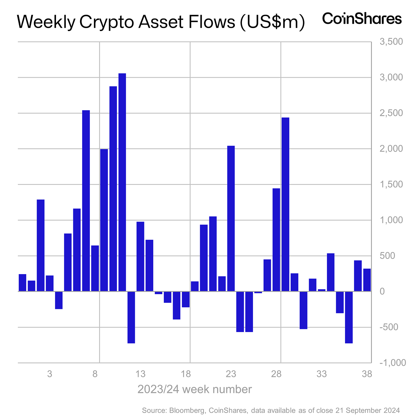 Helium Wallet App Now Available for Download | by Helium Ecosystem ...