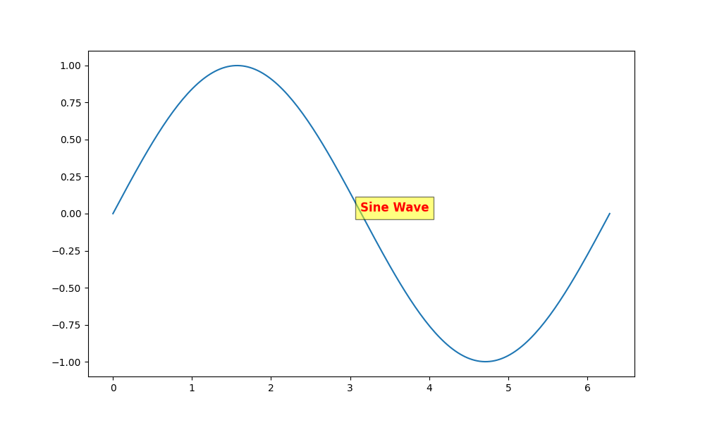 How to Build a Simple 2D Game in Python with Pygame: A Theoretical Approach | by Someone | CodeX ...