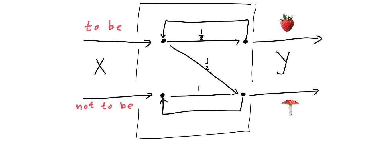 Language as a Universal Learning Machine | by Dusko Pavlovic | TDS Archive | Medium