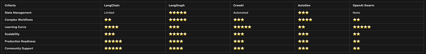RAG: Using Vector DB in Llama Index | by DanShw | Medium