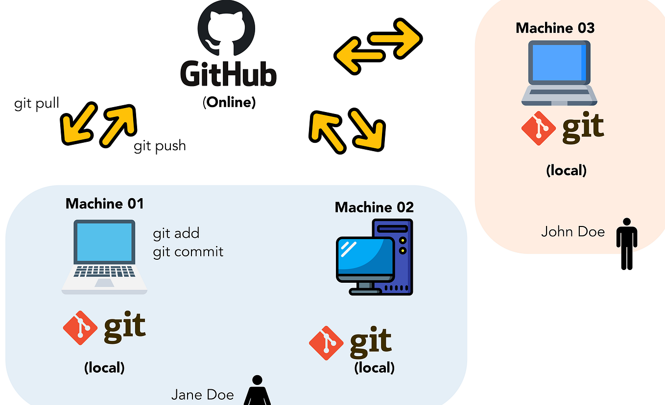 Spring Boot: Simplifying Java Development | by VARSHA RANI | Medium
