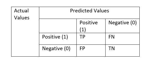 Overview of Restricted Boltzmann Machine | by Nibedita Das | Medium
