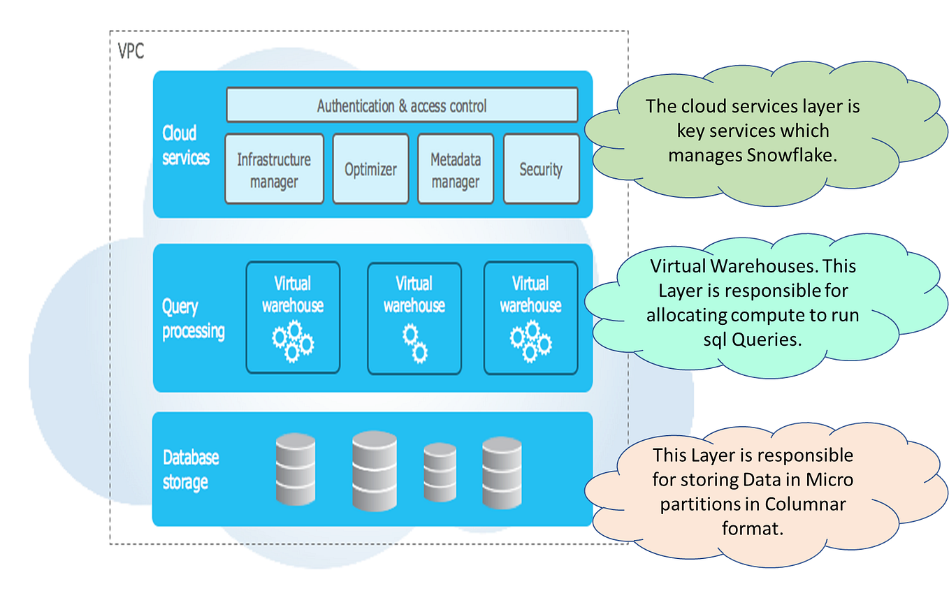 SQL Leet Code Problem List with End to End Solution with Detailed ...