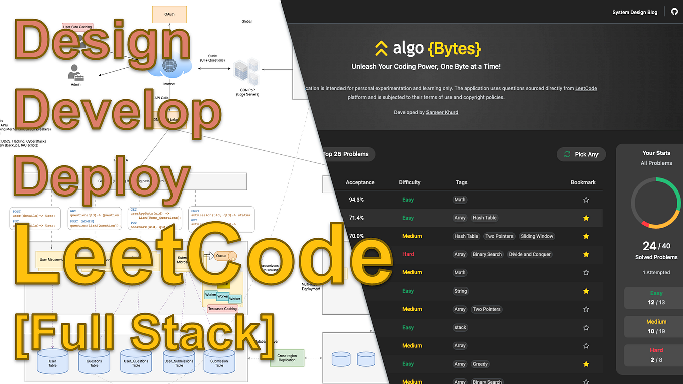 Understanding Content Delivery Network (CDN) | by Sameer Khurd | Medium