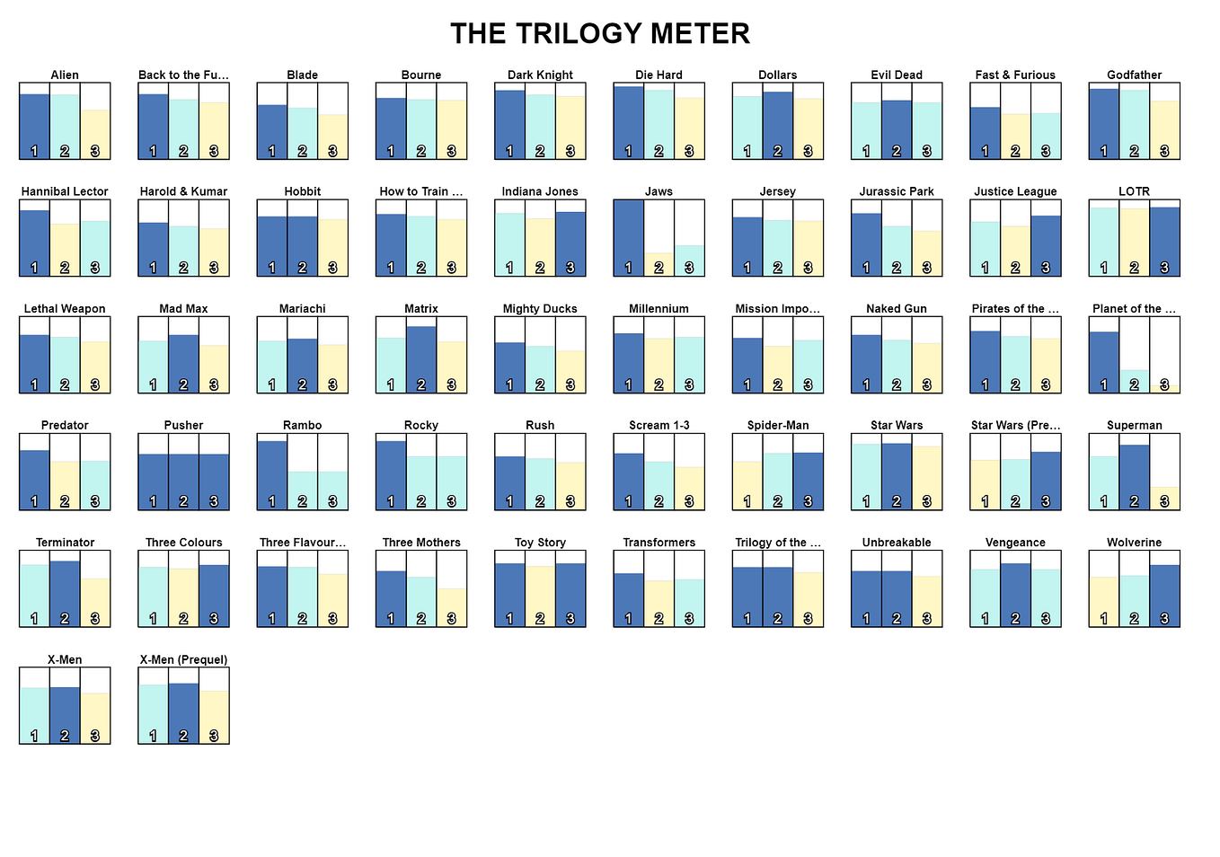 Deneb & Vega-Lite and PBI Core Visuals | SVG Images (Part 1)📊 | by PBI DataVizzle | Medium