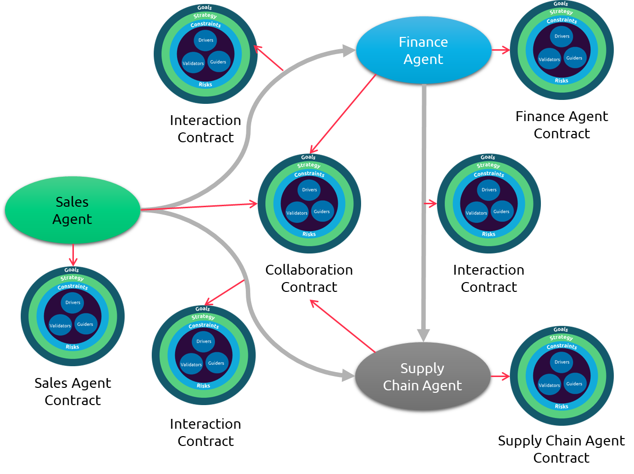 Mindful Agentic Example. How thinking saves money and improves… | by ...