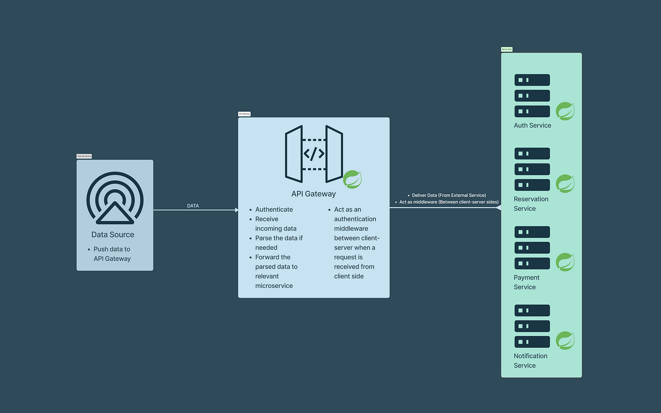 Service as Oauth2 client on microservice application, using Spring Boot ... Service as Oauth2 client on microservice application, using Spring Boot ...