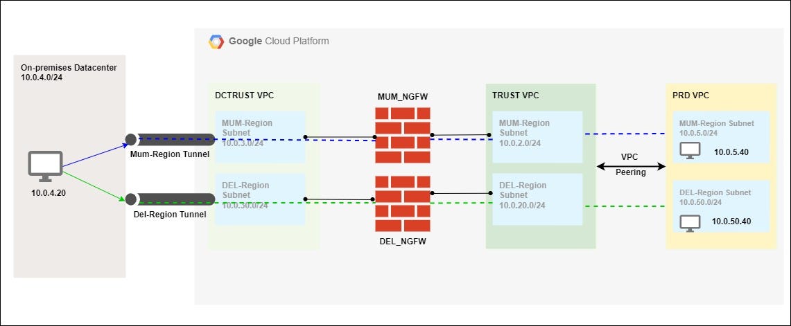 RSA MFA Integration with Microsoft ADFS | by Mitesh Nandu | Medium