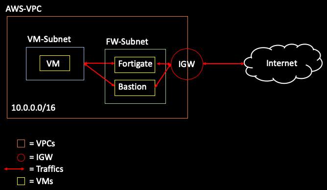 Azure for Beginners — Add Users to Azure SQL Database | by Yst@IT | Medium