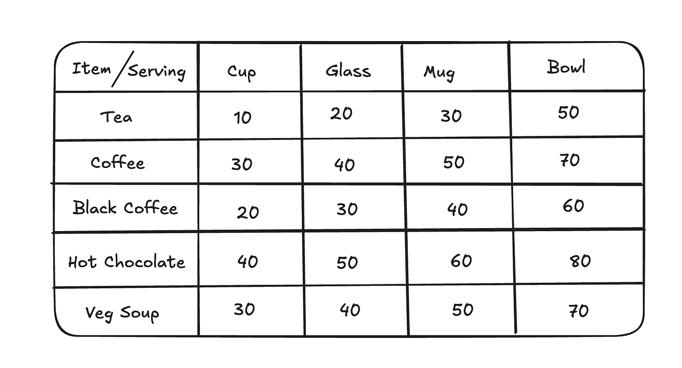 IndexedDB Tutorial for Beginners: A Comprehensive Guide with Coding ...