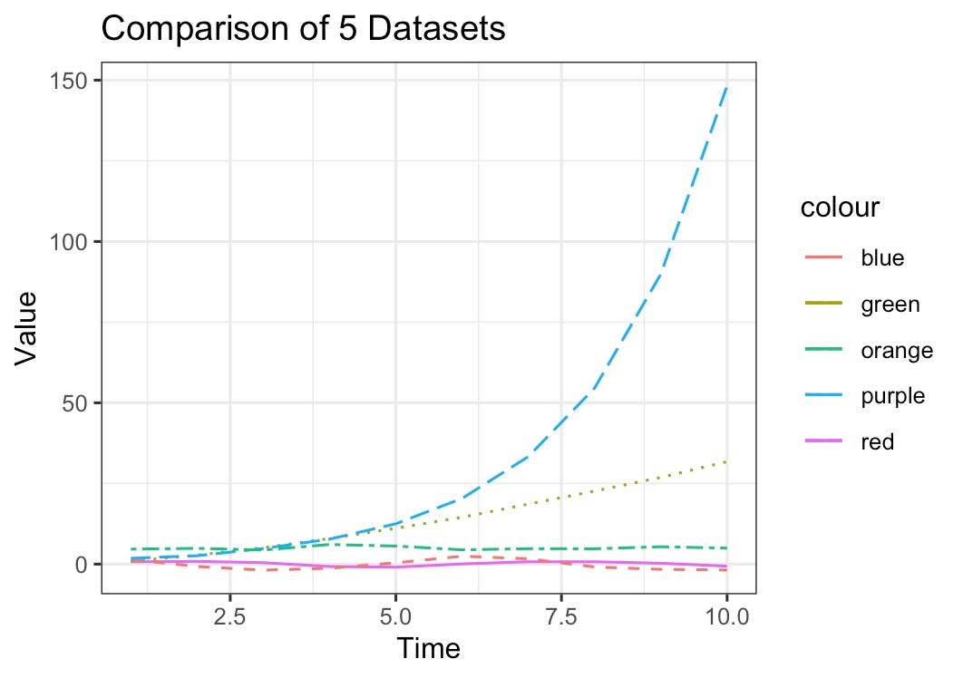 R Studio Navigation. Navigating RStudio effectively can… | by Chaitanya Pradeep | Uplearner.AI ...