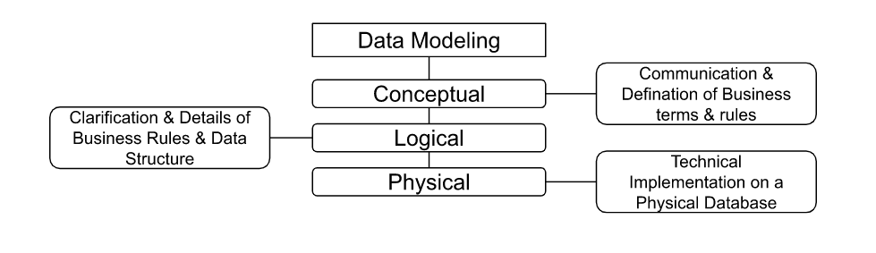 Code Optimization Techniques in Compiler Design | by Purva Wankhade ...
