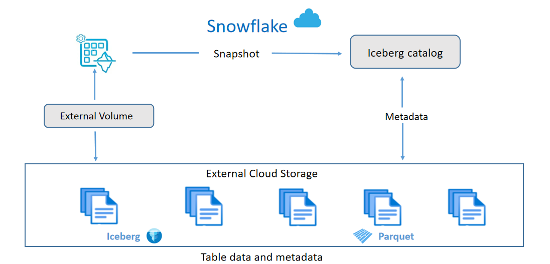Power BI SSO with Snowflake on Azure can transform your data analytics ...