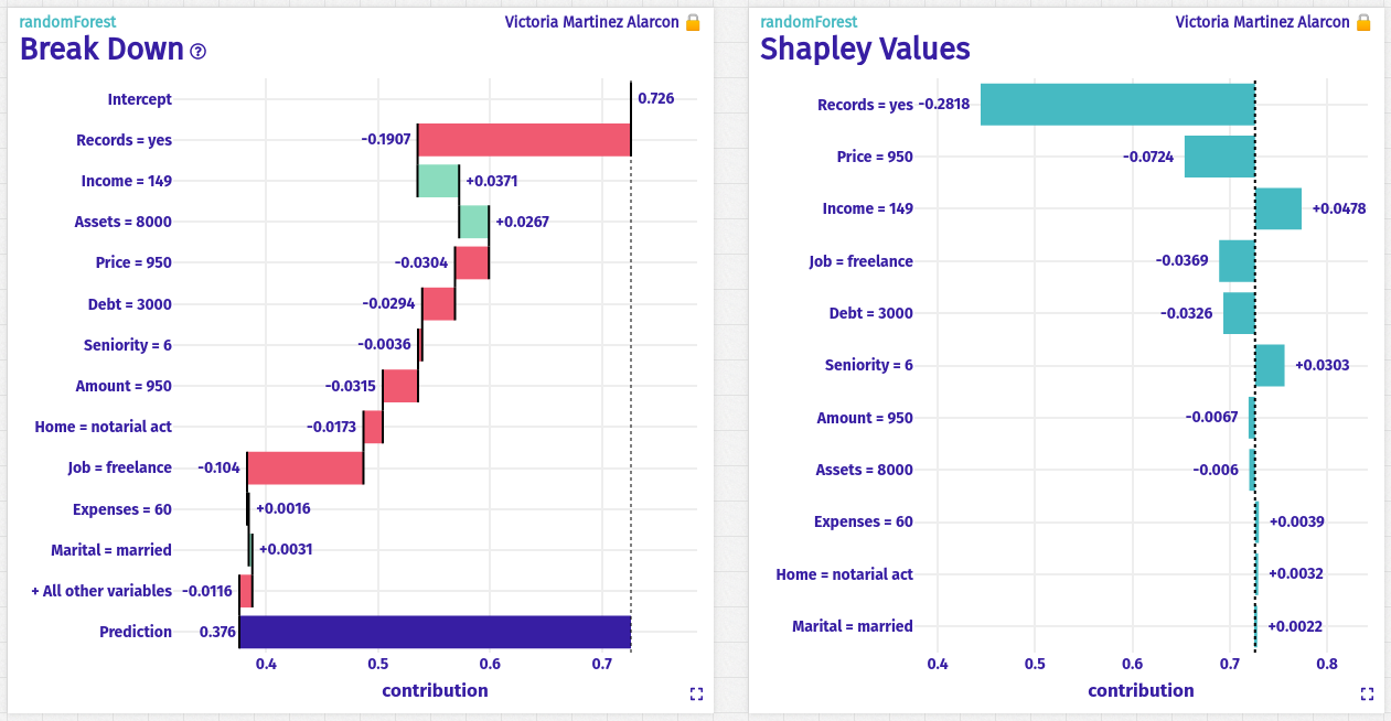 Arena for Python models — an interactive dashboard for XAI exploration of predictive models | by ...