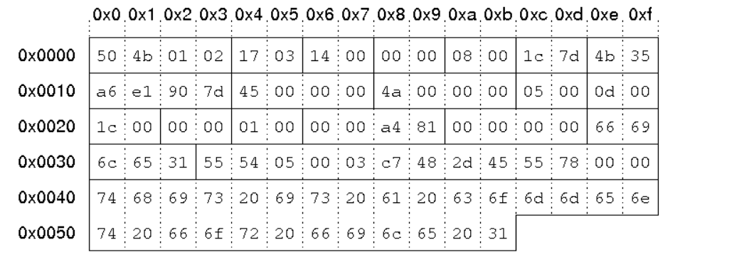 JaWT Scratchpad (picoCTF). Writeup by Akshay Shinde | by Akshay Shinde | InfoSec Write-ups