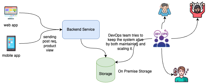 Guide To Deploy Multi-Cloud and Multi-Region Clusters in MongoDB Atlas! | by Dev Patel | Medium