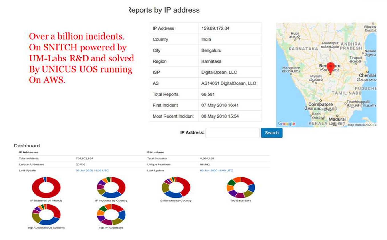 Data visualization techniques for cyber security analysts — Guest Blog ...