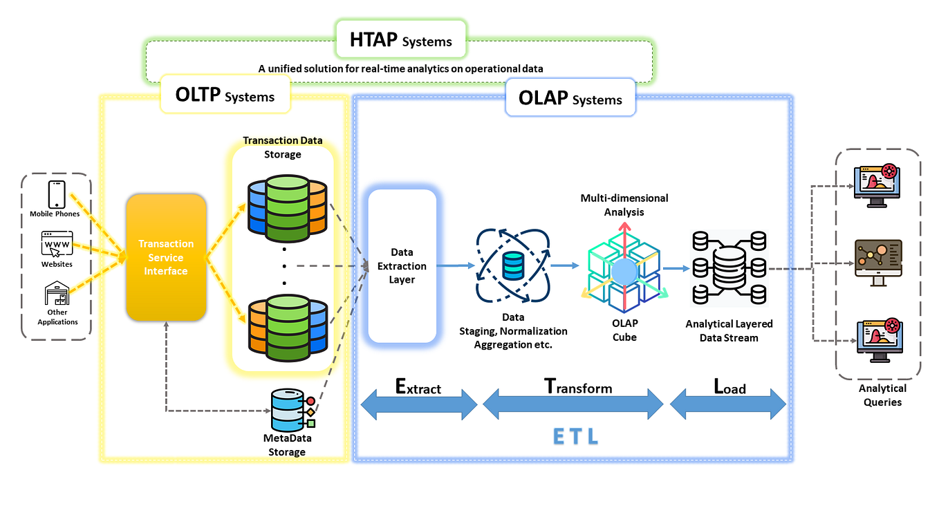 🚀 Exploring Distributed Systems: Pull vs. Push Strategies | by ...