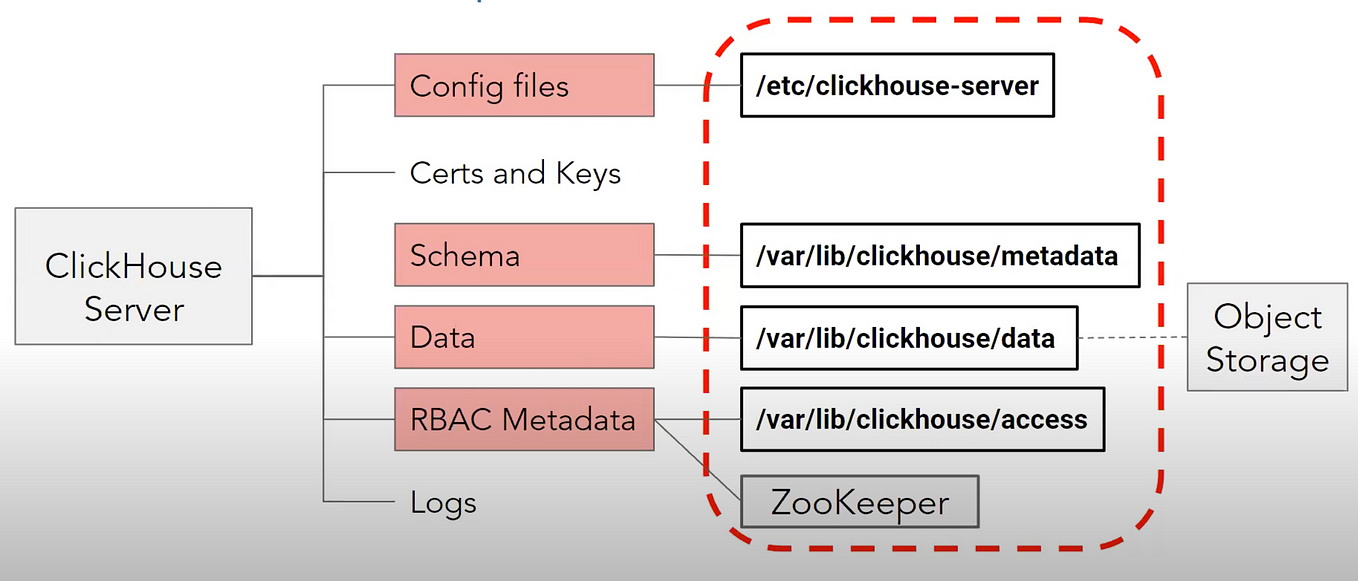 Open Sourcing Abc Import Mongodb Sql Json Csv Firestore Redis Data Into Elasticsearch By 2030