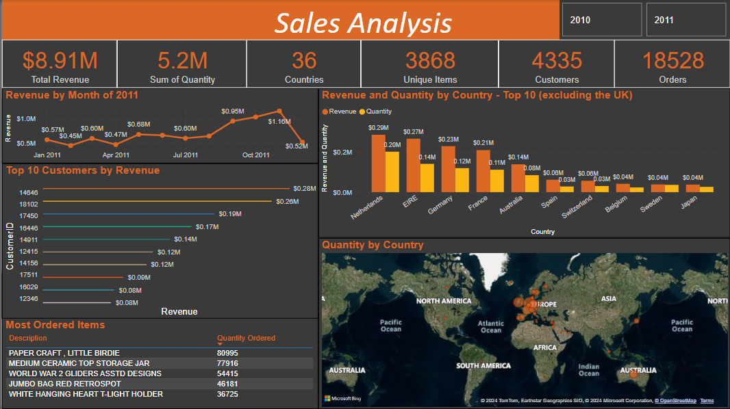 Data Analytics And Visualisation Job Simulation — Accenture — The Forage By Suman Sangeeth