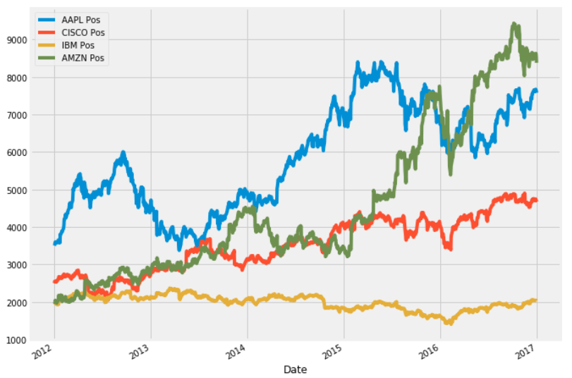 Plotting Markowitz Efficient Frontier with Python | by Fábio Neves | Towards Data Science